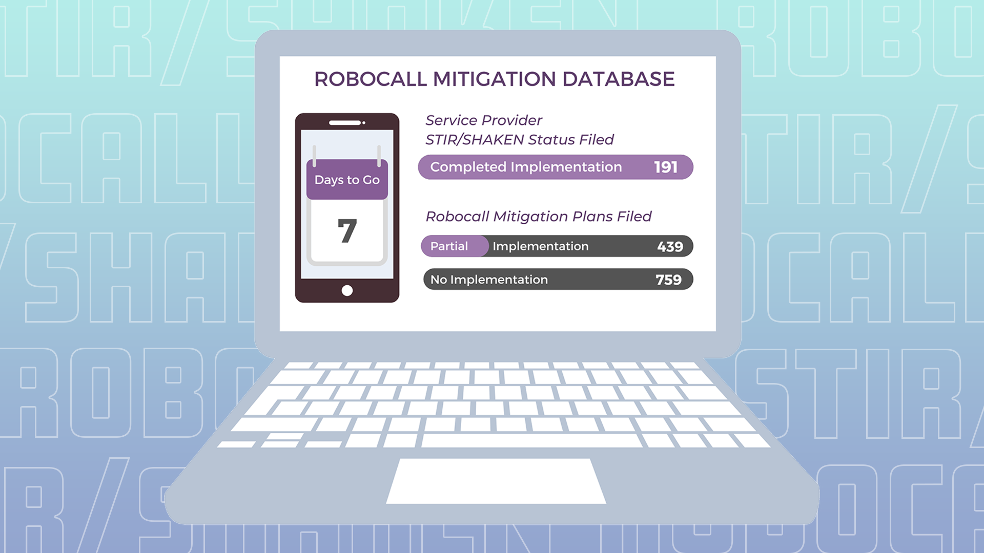 Implementing Robocall Mitigation Plans